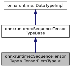 HDK: onnxruntime::SequenceTensorType Class Template Reference