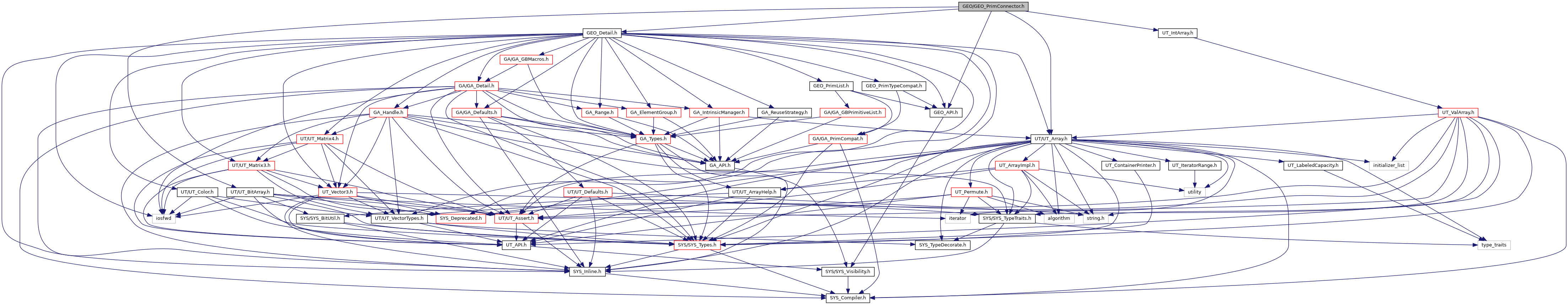 HDK: GEO/GEO_PrimConnector.h File Reference