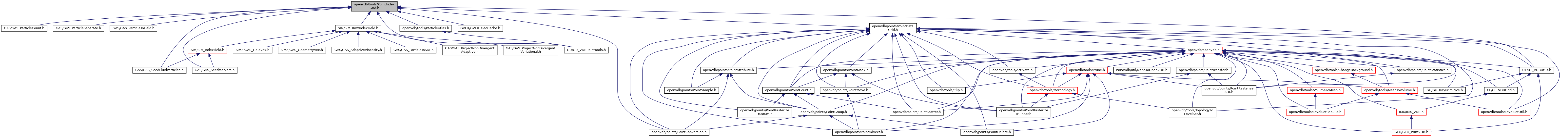 HDK: openvdb/tools/PointIndexGrid.h File Reference