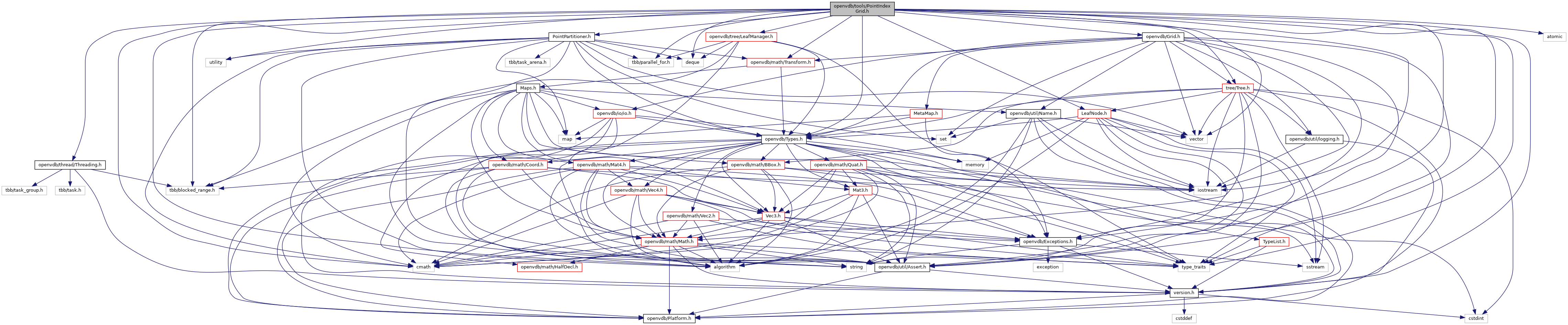 HDK: openvdb/tools/PointIndexGrid.h File Reference