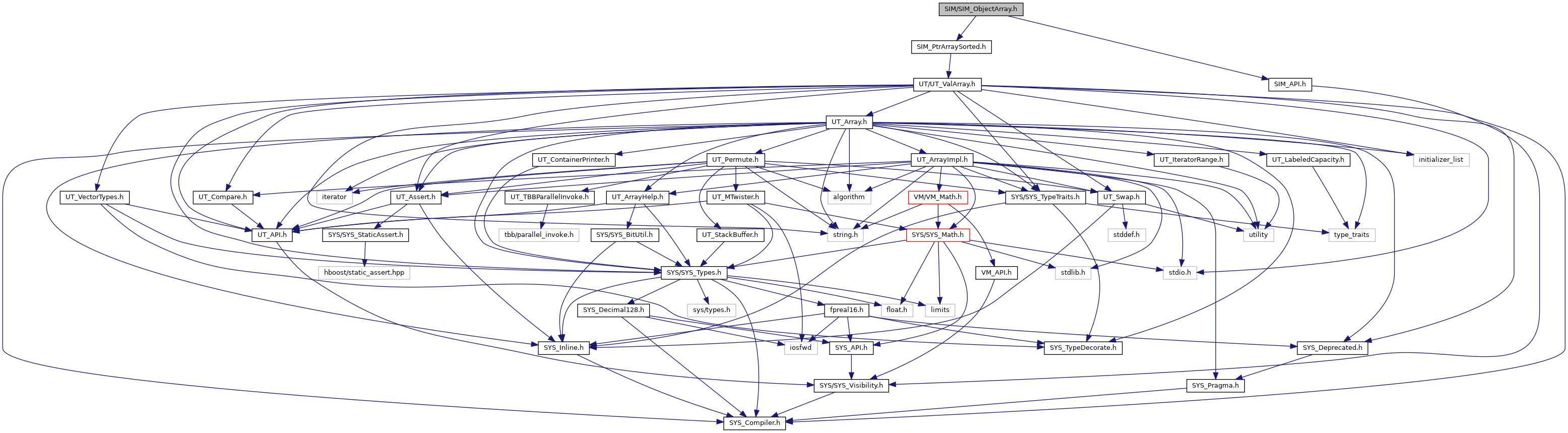 HDK: SIM/SIM_ObjectArray.h File Reference