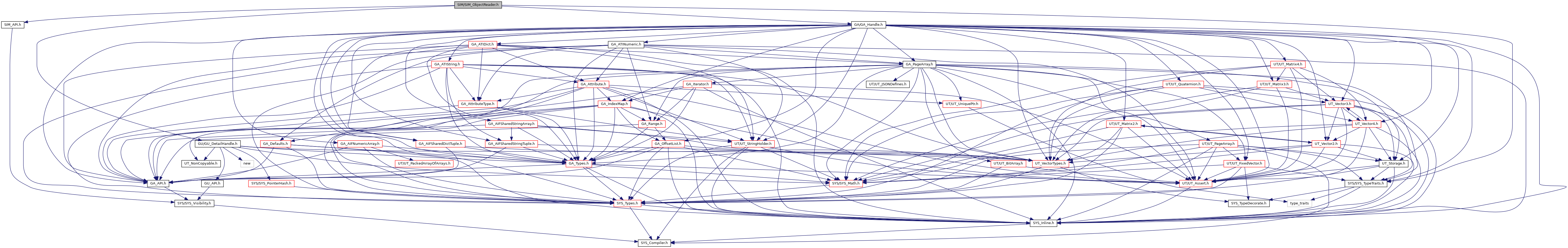 HDK: SIM/SIM_ObjectReader.h File Reference