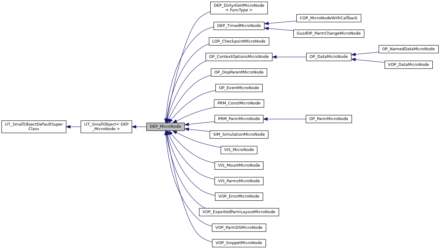 HDK: DEP_MicroNode Class Reference