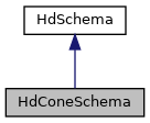 HDK: HdConeSchema Class Reference