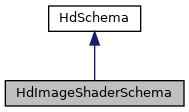HDK: HdImageShaderSchema Class Reference