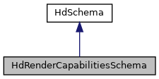 HDK: HdRenderCapabilitiesSchema Class Reference