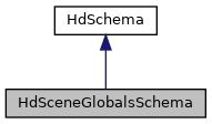 HDK: HdSceneGlobalsSchema Class Reference