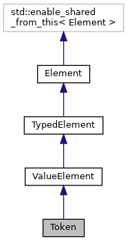 HDK: Token Class Reference