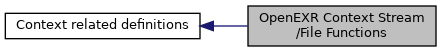 HDK: OpenEXR Context Stream/File Functions