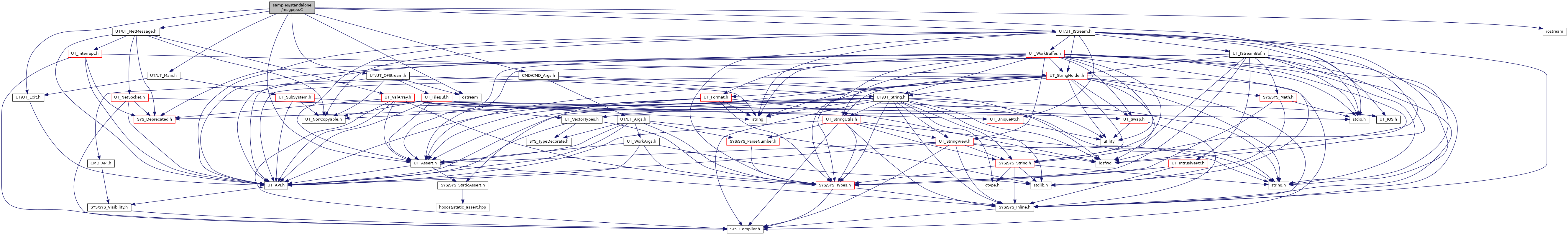 HDK: samples/standalone/msgpipe.C File Reference